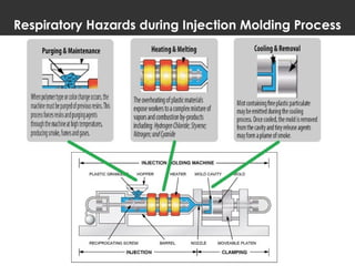 Respiratory Hazards of Plastic Injection Molding | PPT