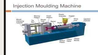 injection moulding.pptx