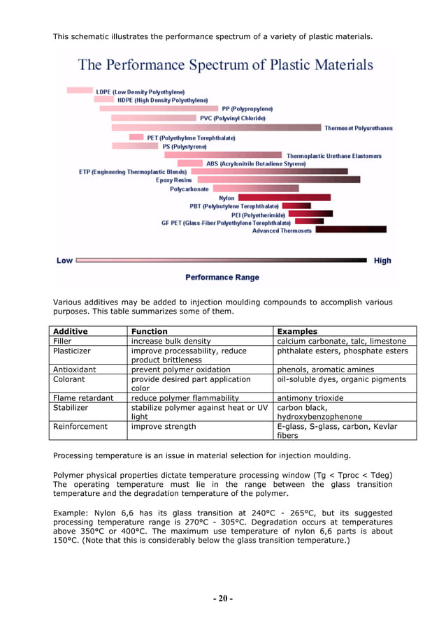 Injection moulding modified | PDF