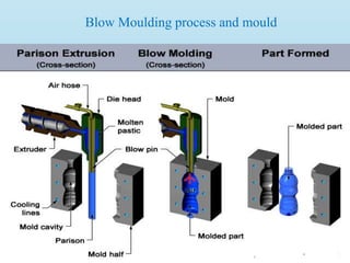 Injection moulding ppt | PPTX