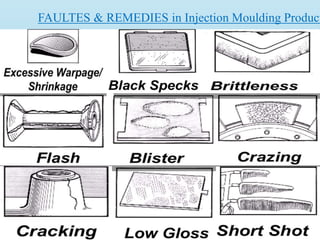 Injection moulding ppt | PPTX