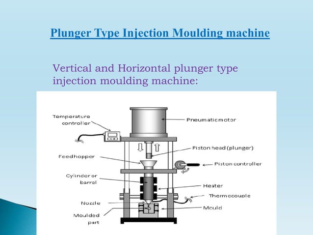 Injection moulding ppt | PPTX | Woodworking | Arts and Crafts