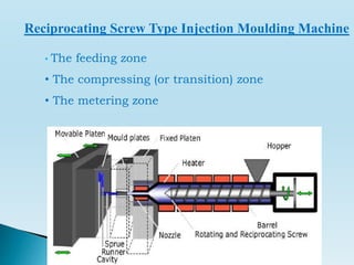Injection moulding ppt | PPTX