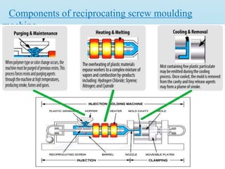 Injection moulding ppt | PPTX