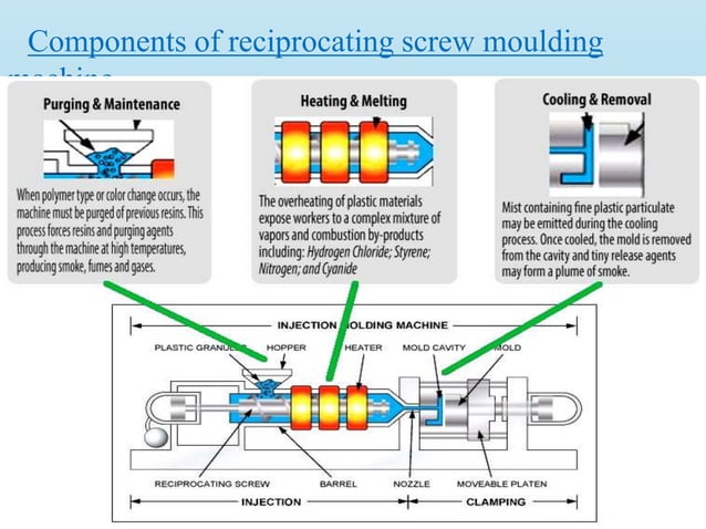 Injection moulding ppt | PPTX | Woodworking | Arts and Crafts