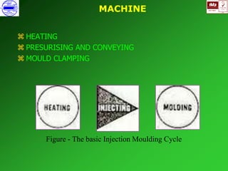 Injection moulding process | PPT