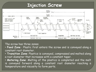 Injection Moulding_TY(1)(1)(1).pdf