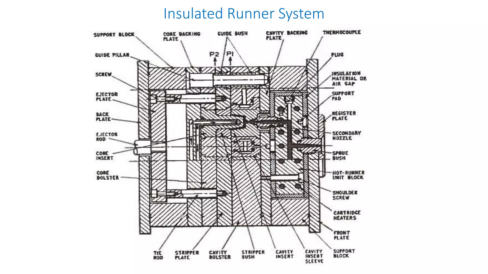 Injection mould Unit III.pptx