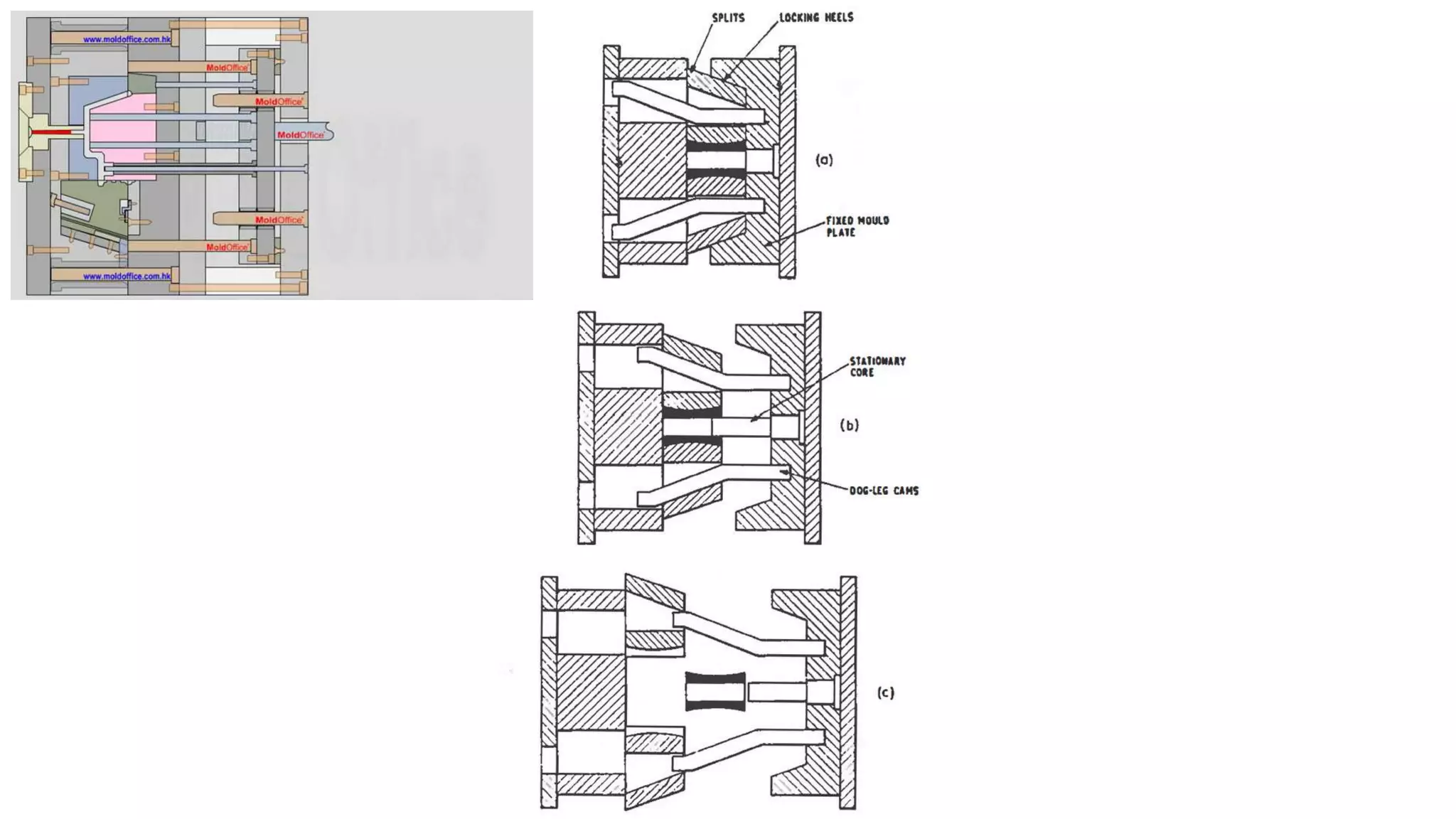 Injection mould Unit III.pptx