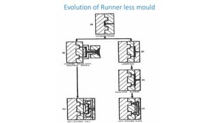 Injection mould Unit III.pptx