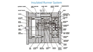 Injection mould Unit III.pptx