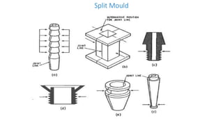 Injection mould Unit III.pptx