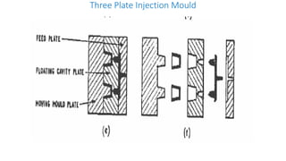 Injection mould Unit III.pptx