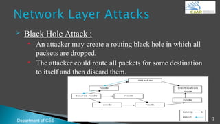Injectionofattacksinmanets | PPT