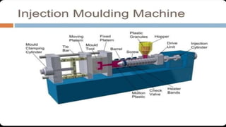 injection presentation.pptx