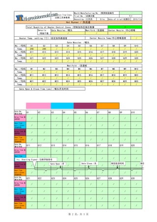 Injection process sheet of hi precision | PDF