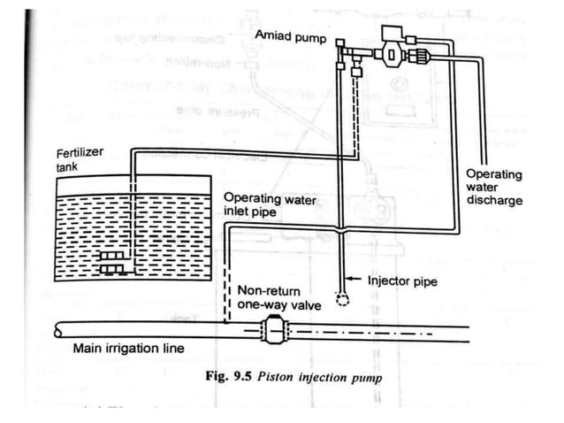 Injection Pump (fertigation method) | PPTX | Agriculture | Industries