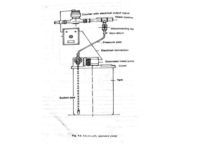 Injection Pump (fertigation method) | PPTX | Agriculture | Industries