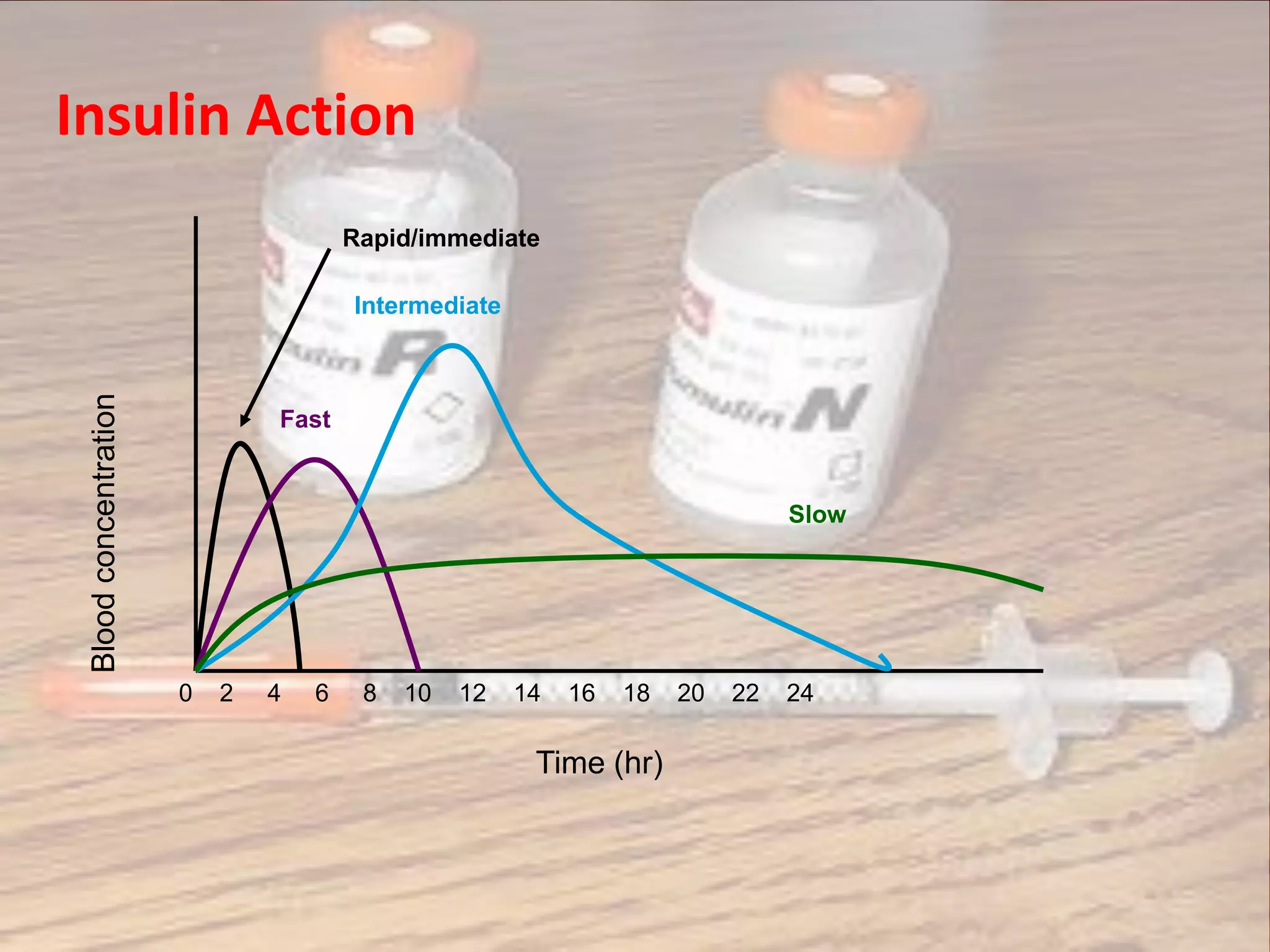 Injections | PPTX
