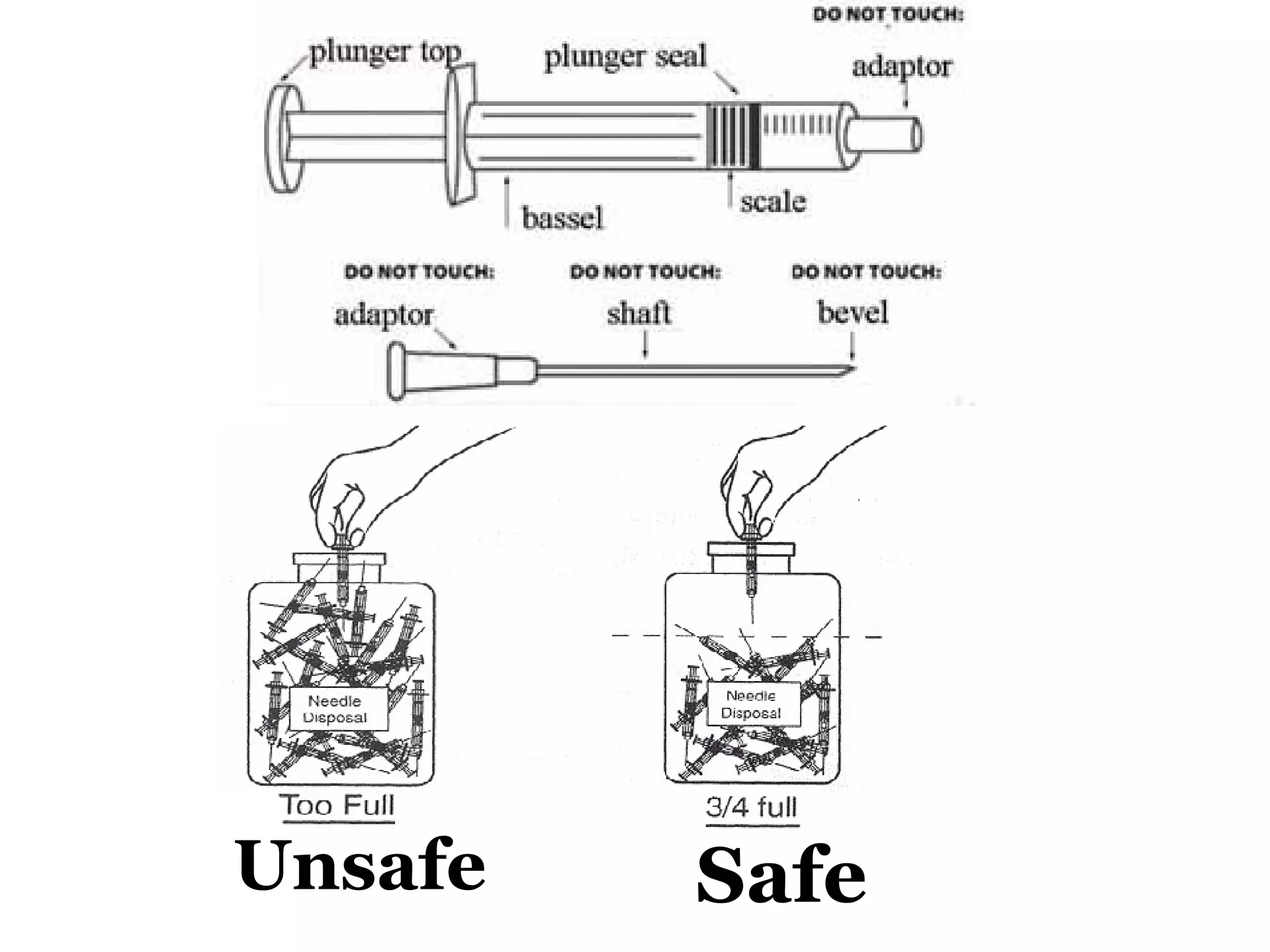 Injection safety According to CDC guideline | PPT