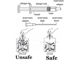 Injection safety According to CDC guideline | PPT