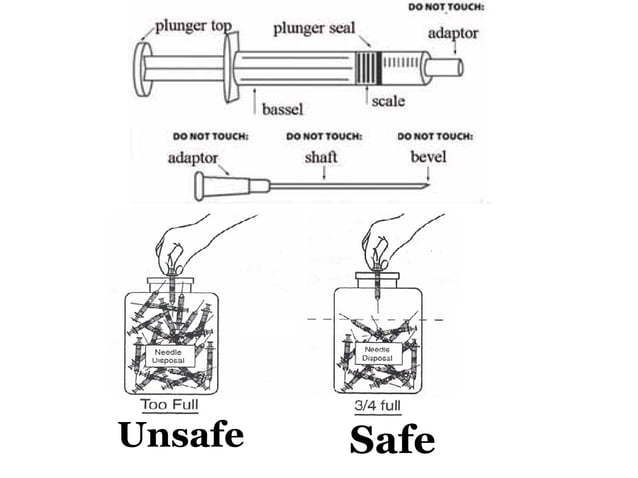 Injection safety According to CDC guideline | PPT | First Aid | Injuries