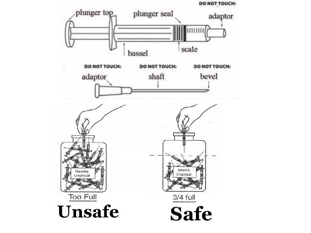 Injection safety According to CDC guideline