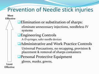 Injection safety | PPTX