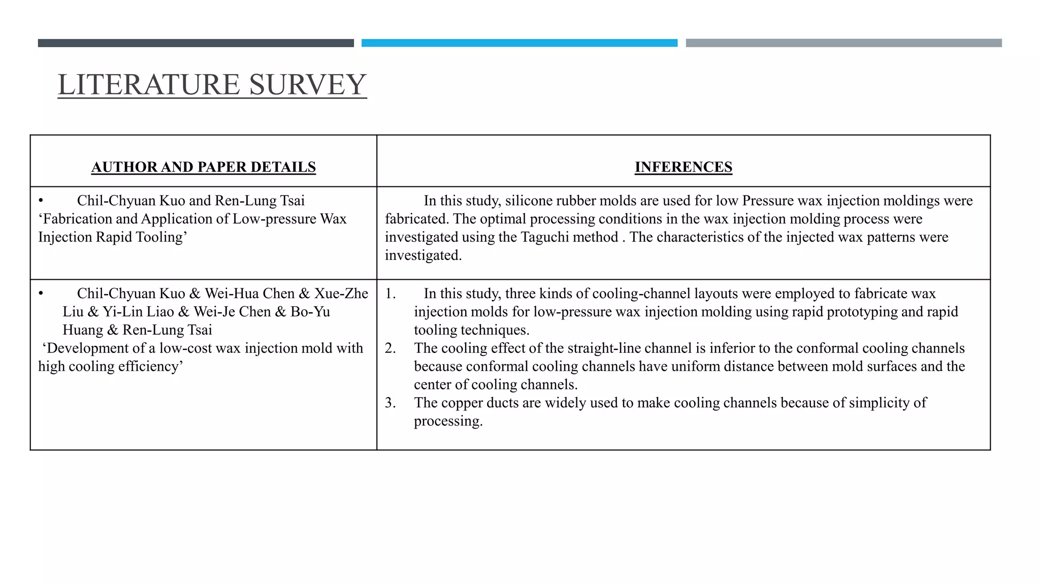 INJECTION WAX MOLDING (1).pptx