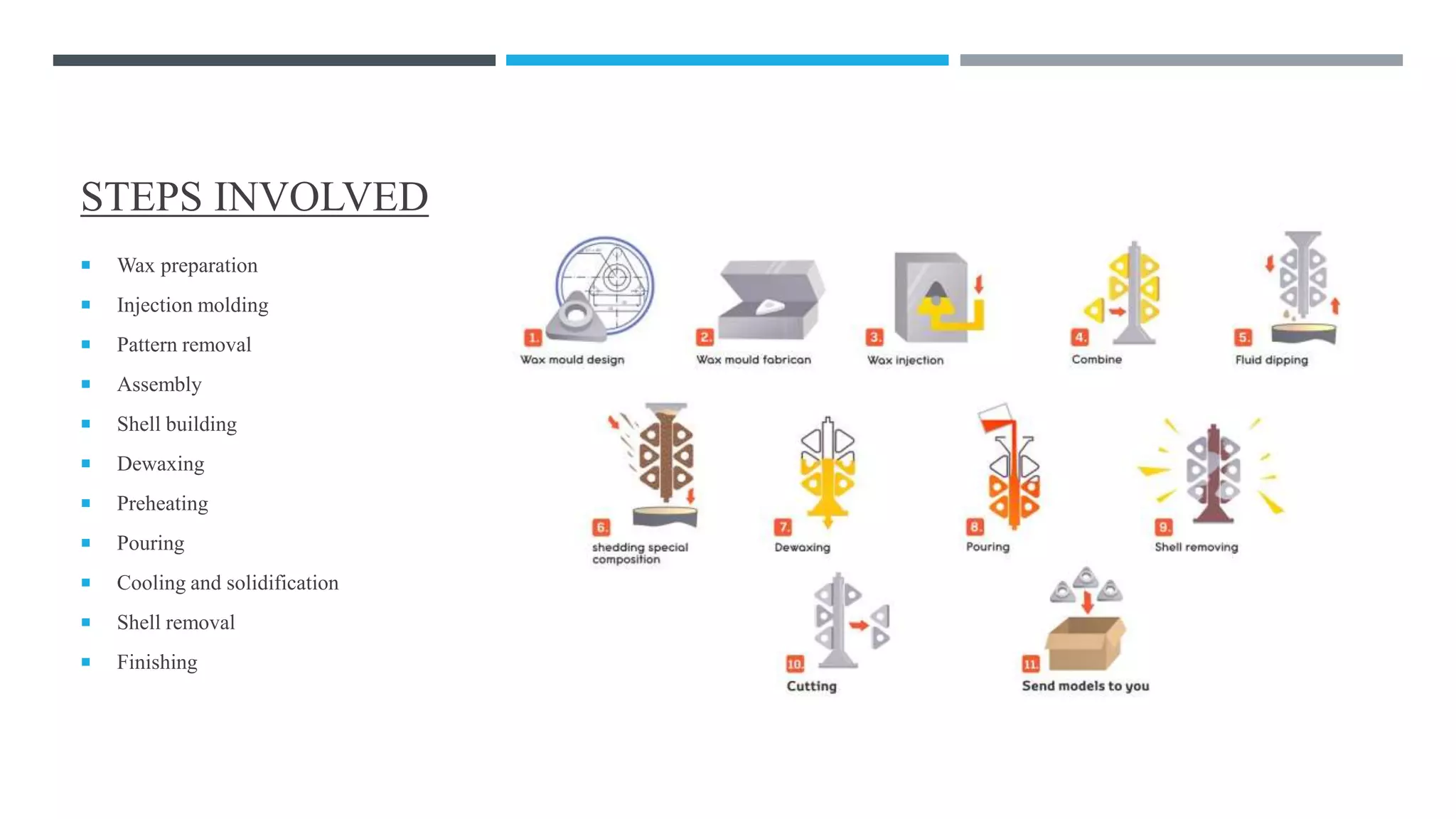 INJECTION WAX MOLDING (1).pptx