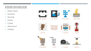 INJECTION WAX MOLDING (1).pptx