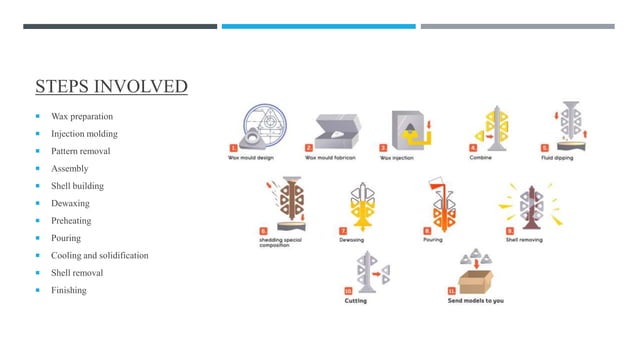 INJECTION WAX MOLDING (1).pptx