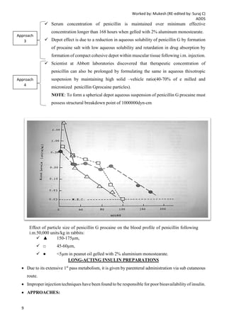 Injectable drug delivery systems | PDF