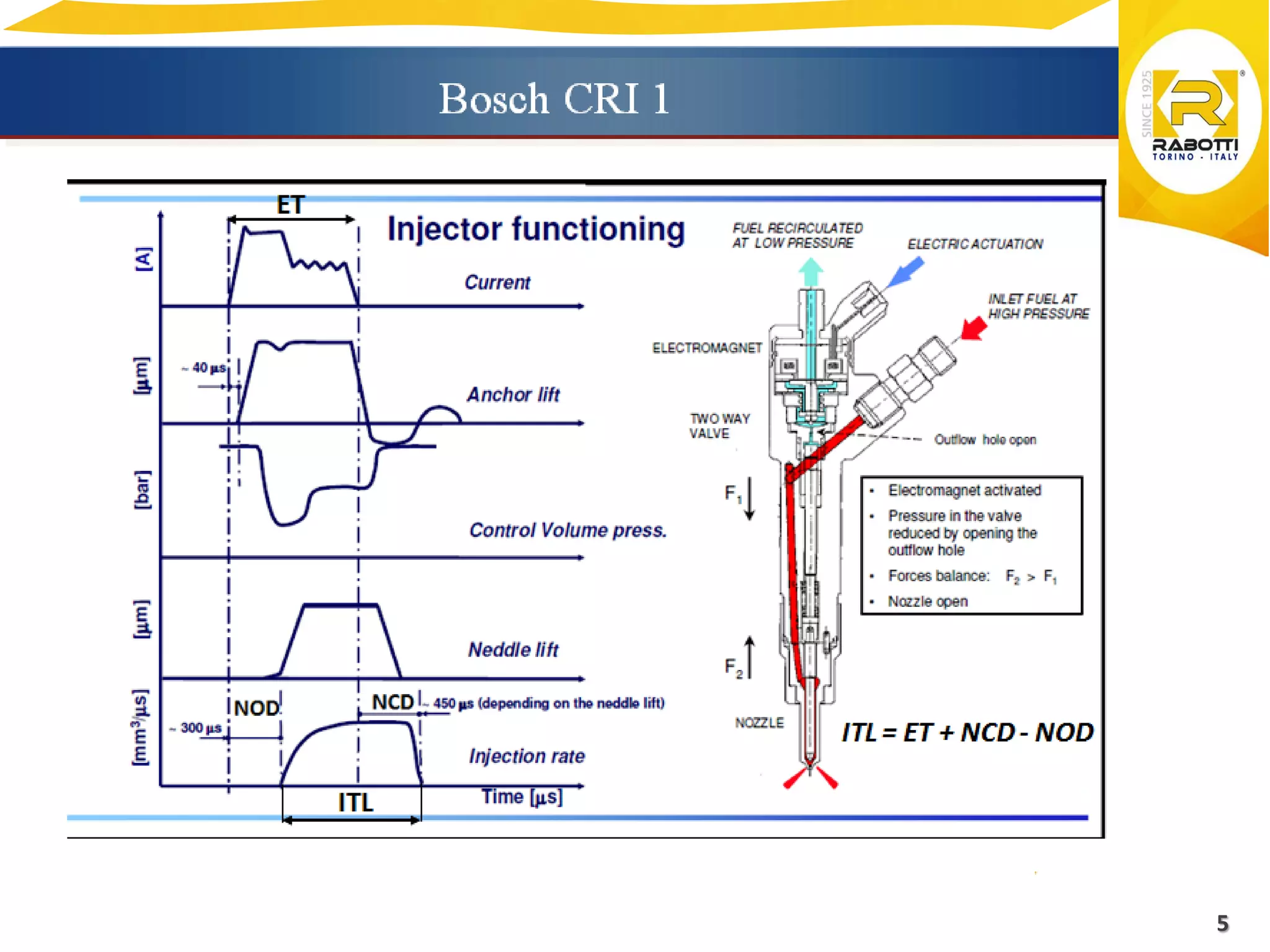 Common Rail Injectors Bosch | PDF
