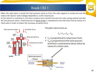 Common Rail Injectors Bosch | PDF