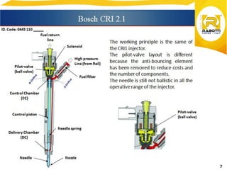 Common Rail Injectors Bosch | PDF