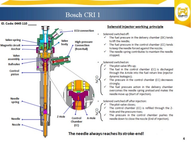 Common Rail Injectors Bosch