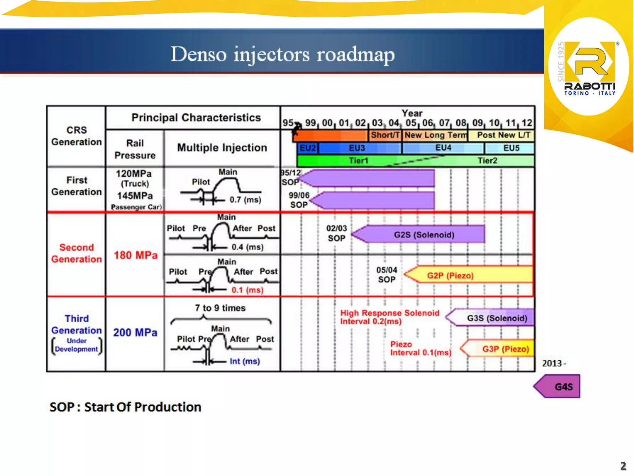 Common Rail Injectors Denso Pdf