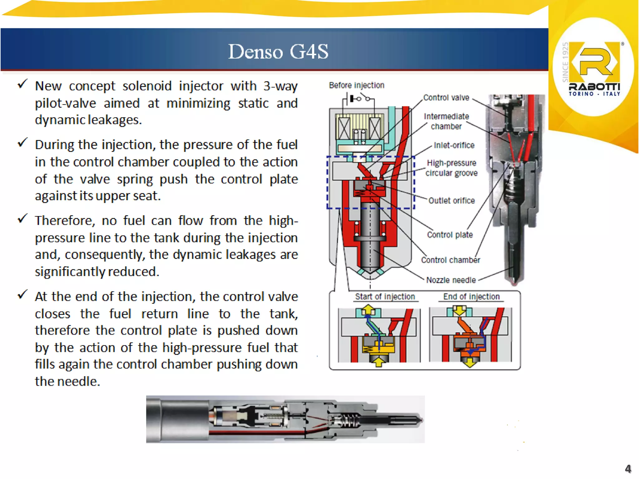 Common Rail Injectors Denso | PDF