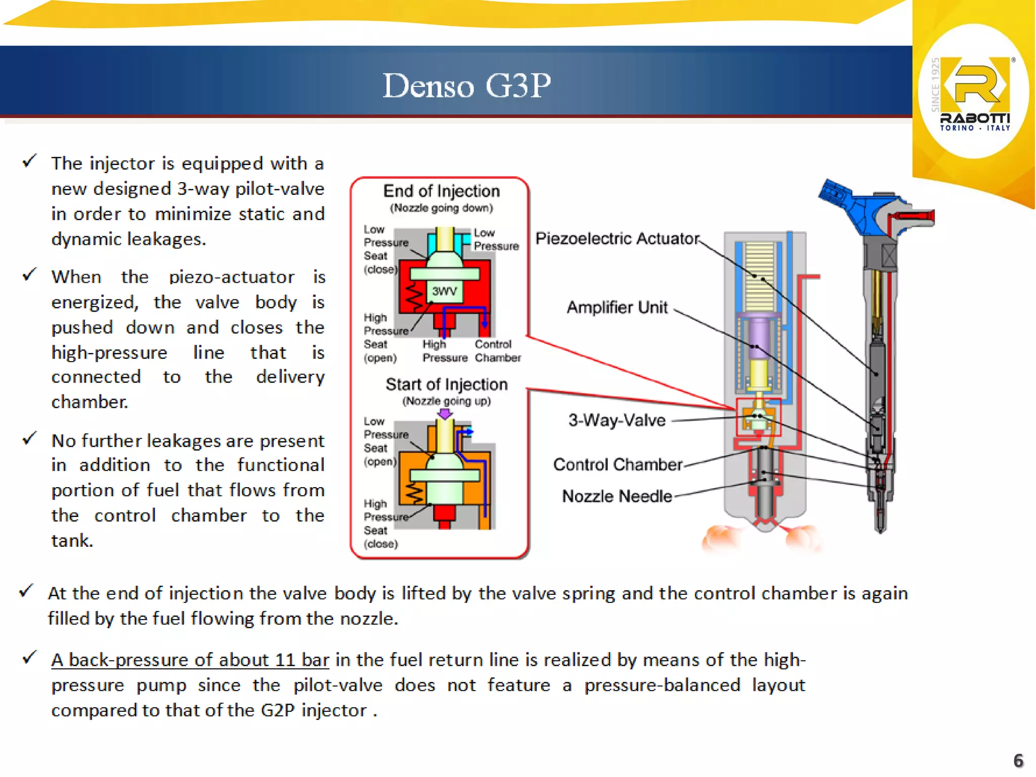Common Rail Injectors Denso | PDF