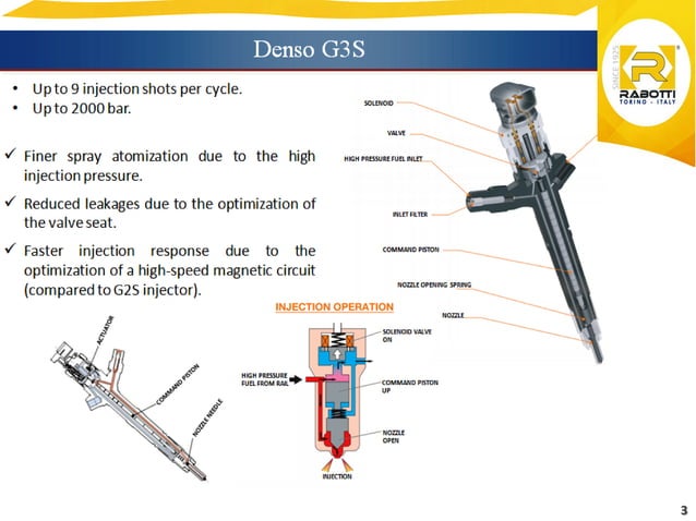 Common Rail Injectors Denso Pdf