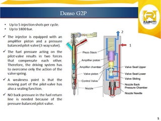 Common Rail Injectors Denso | PDF