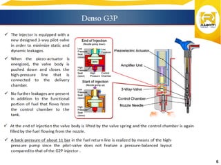 Common Rail Injectors Denso | PDF