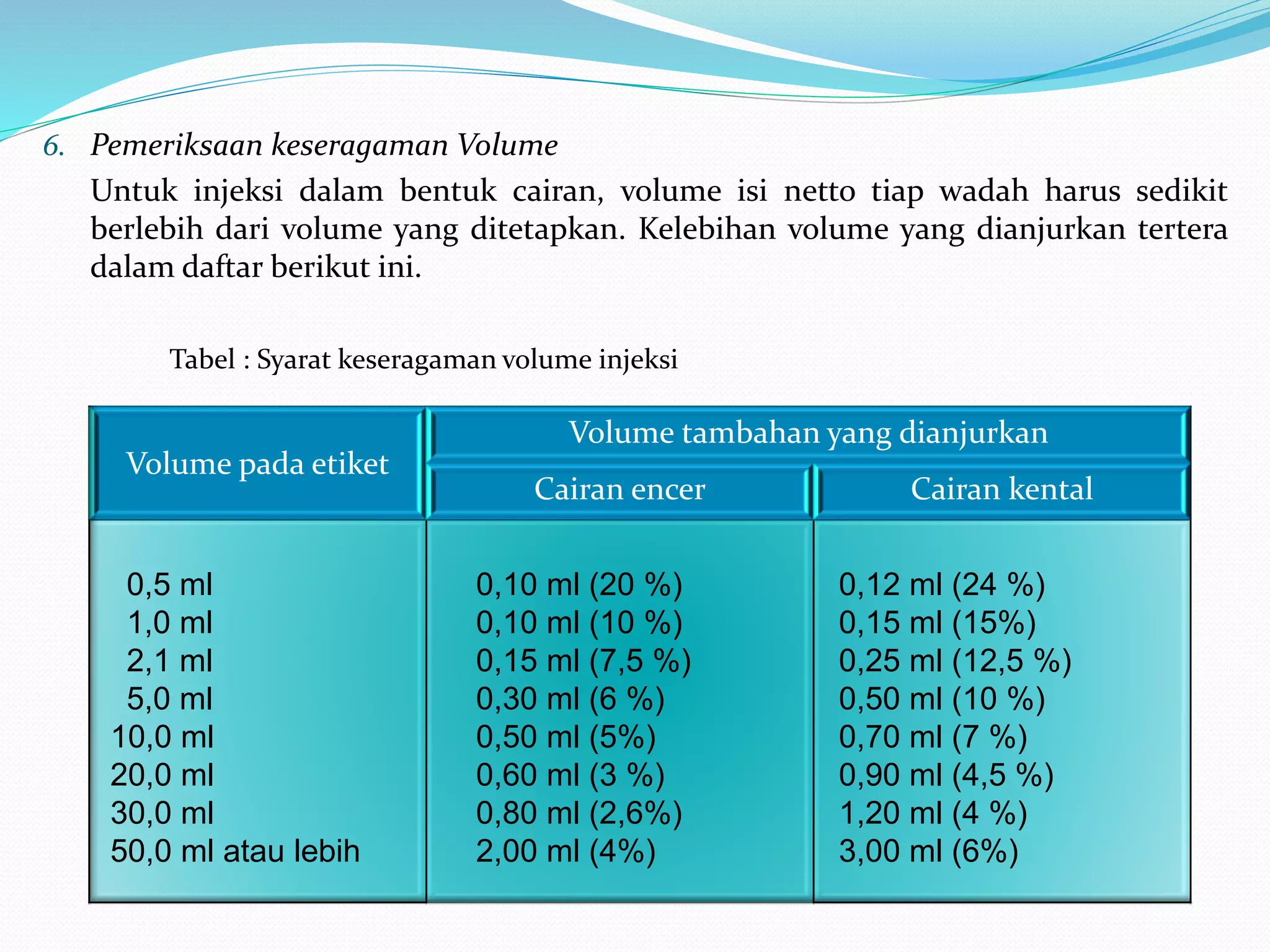 MATERI INJEKSI 2 | PPTX
