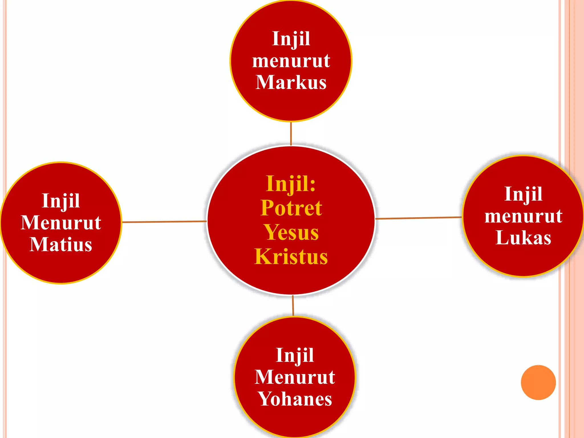 Injil markus selayang pandang | PPTX