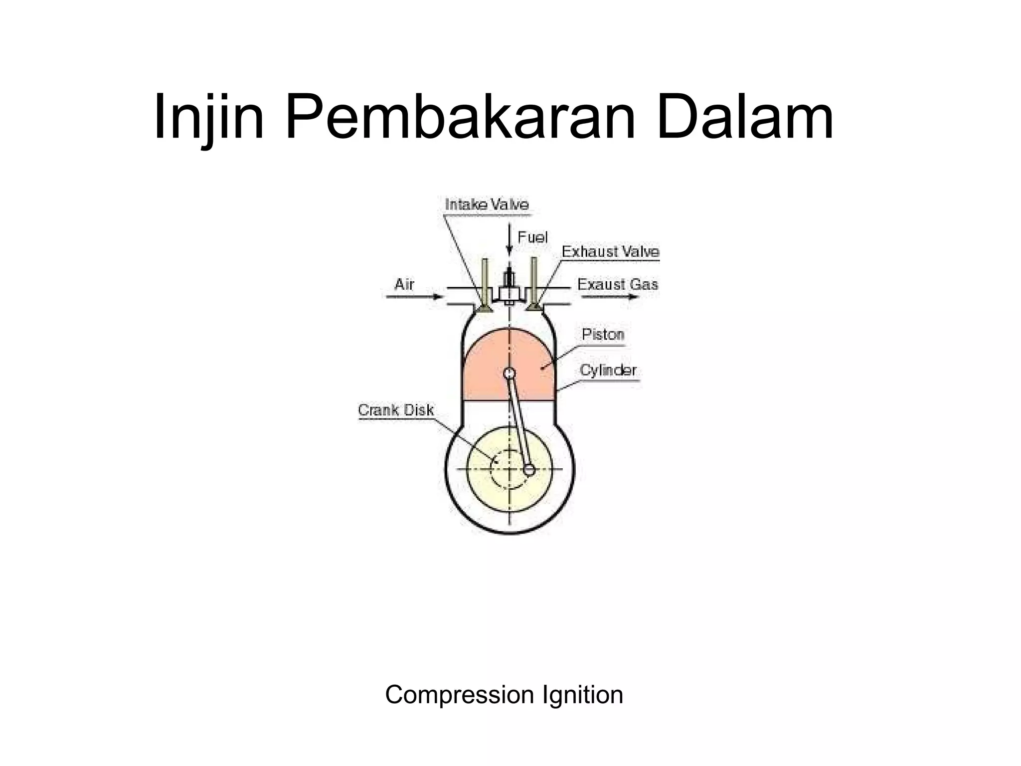 Injin pembakaran dalam | PPT