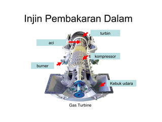 Injin pembakaran dalam | PPT
