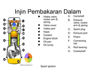 Injin pembakaran dalam | PPT