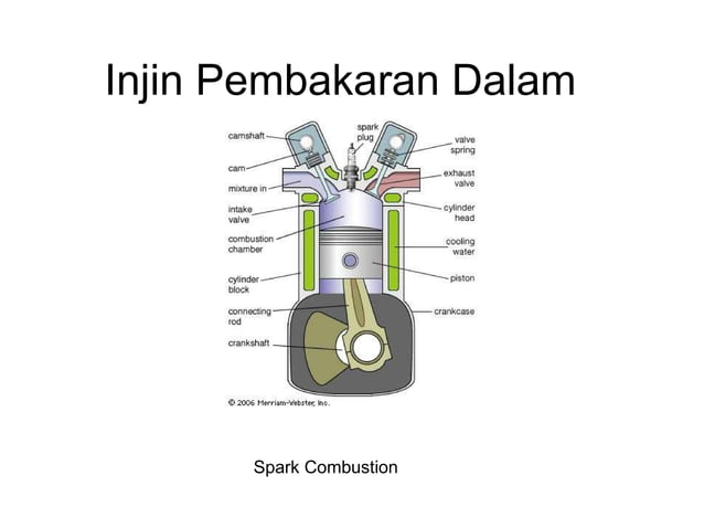 Injin pembakaran dalam | PPT