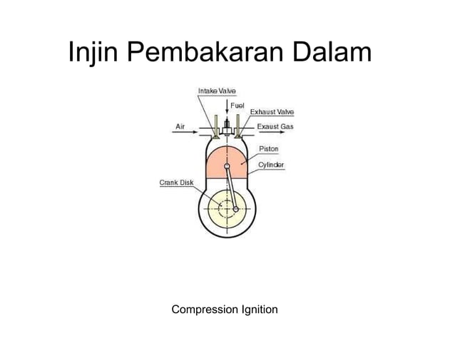 Injin pembakaran dalam | PPT